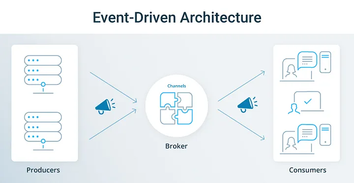 Event-Driven Architecture | hyunyoun's Blog
